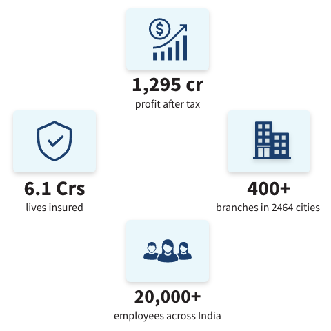 HDFC Insurance Plans and Policies | Savings, Investements, Term, Pension