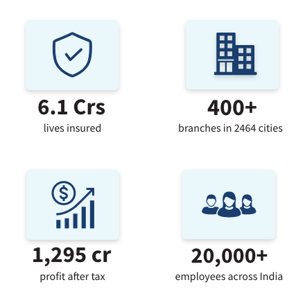 HDFC Insurance Plans and Policies | Savings, Investements, Term, Pension